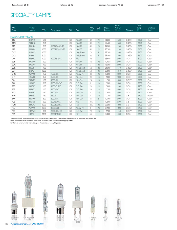 ．歐司朗OSRAM HBO 103W/2(同USHIO USH-103D)Short Arc Mercury lamp 特殊燈管`